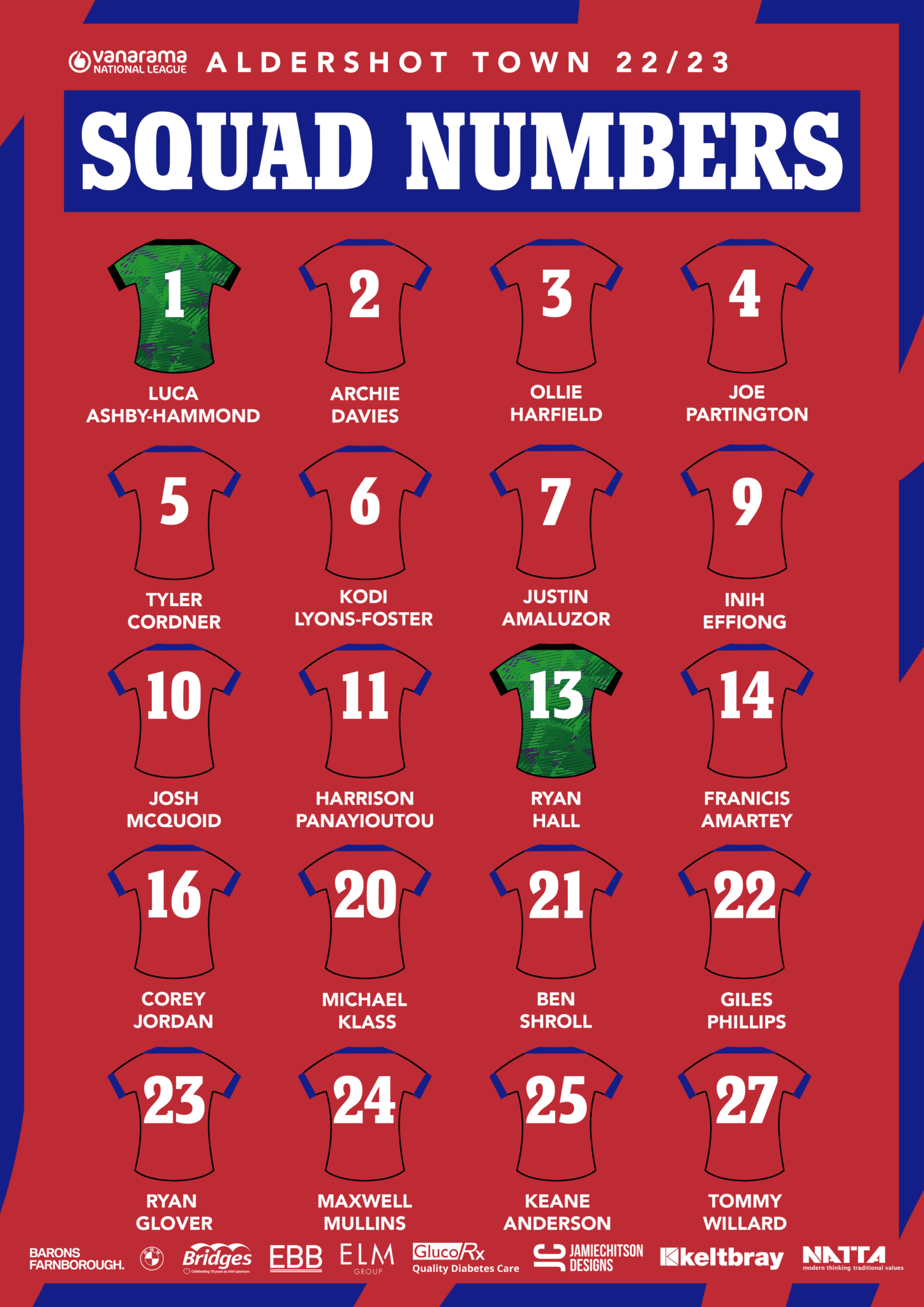 SQUAD UPDATE: Numbers and captaincy | Aldershot Town FC