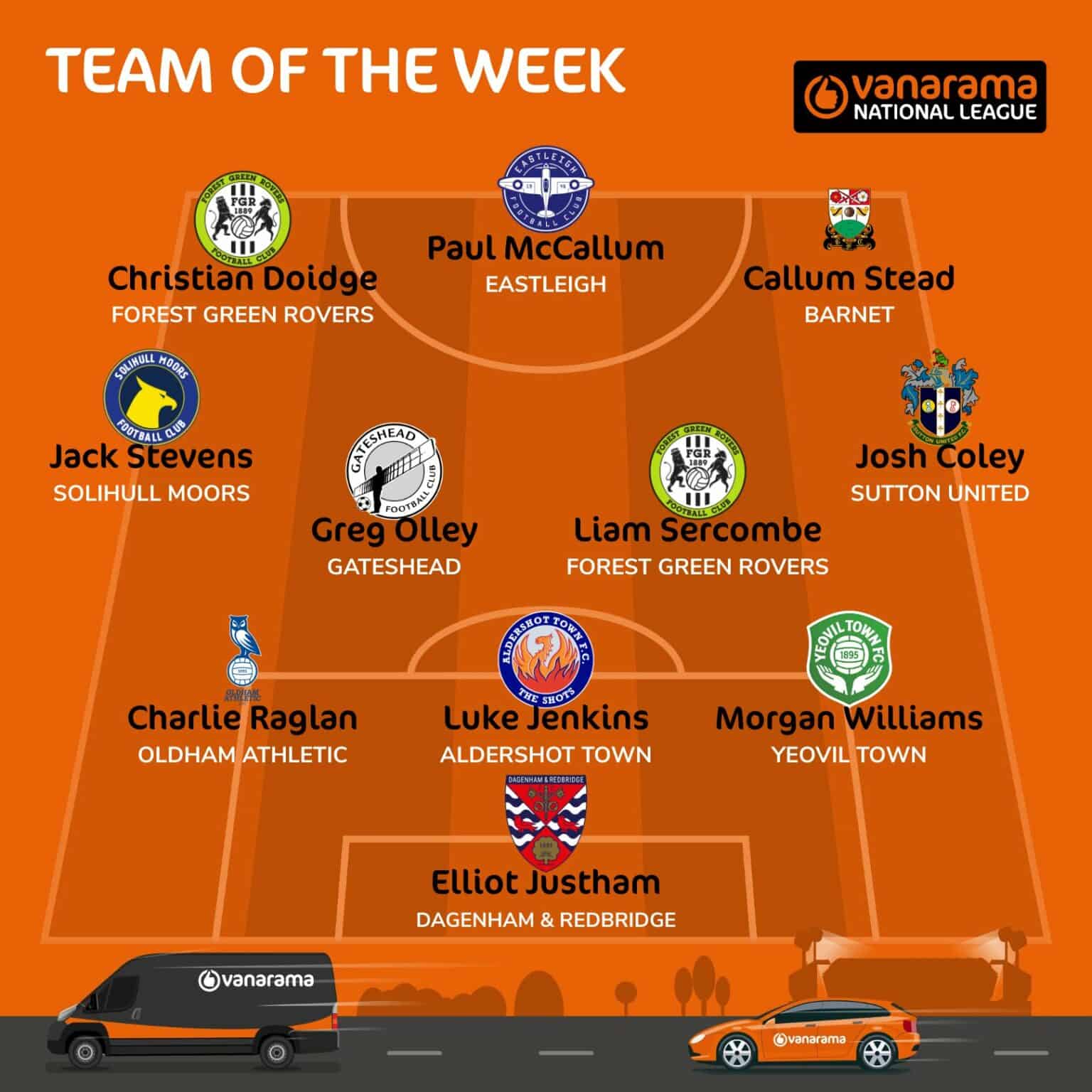 Luke Jenkins included in Vanarama National League Team of the Week ...